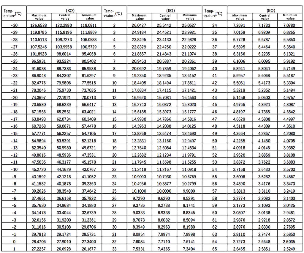 NTC Epoxy Enameled Wire Components Reliable | DTTTEK