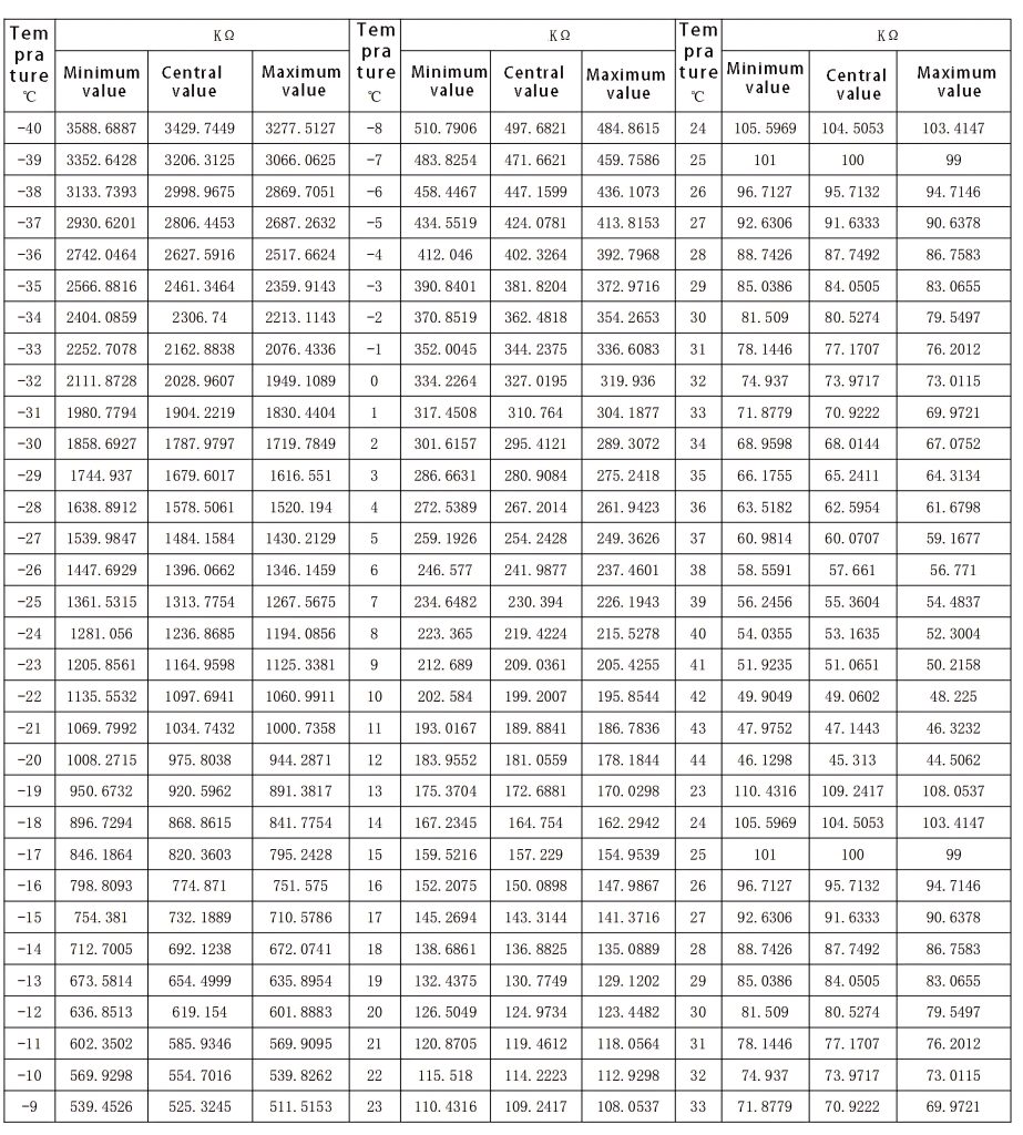 NTC Epoxy Teflon Wire Components | DTTTEK