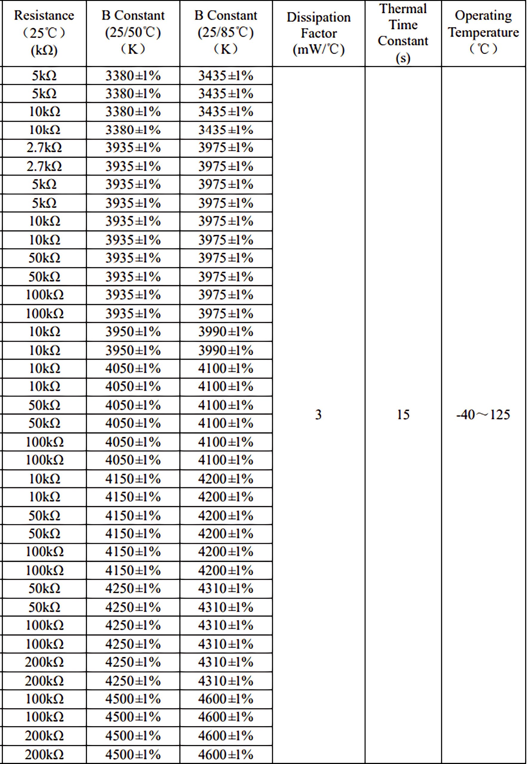 NTC Epoxy CP Electronic Wire Reliabl Performance | DTTTEK