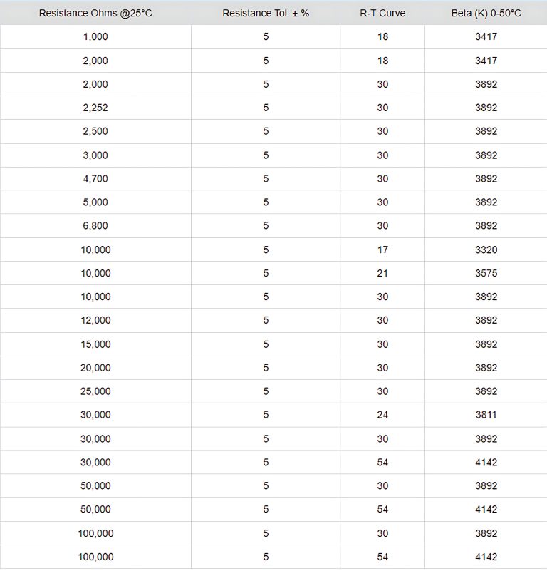 NTC epoxy small leather wire components | | DTTTEK