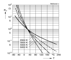 What Is NTC Thermistor B-Value And How To Calculate It - DTTTEK